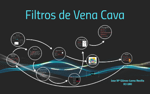 Filtros de Vena Cava by Chema Gomez on Prezi