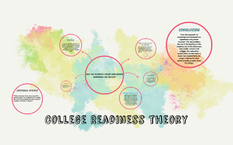 College Readiness theory by dahlia perez on Prezi