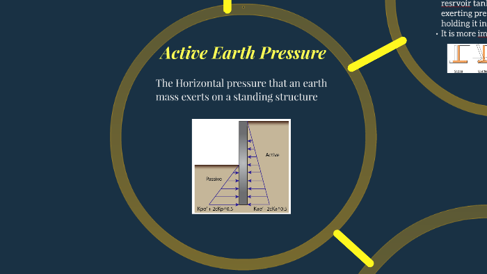 Active Earth Pressure by on Prezi
