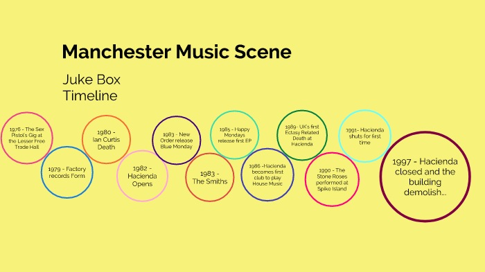 Manchester Music Scene Juke Box Timeline by Lauren Fallows on Prezi