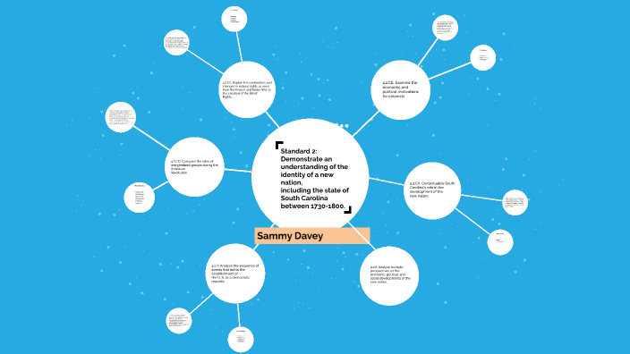 Webbing Activity by Samantha Davey on Prezi