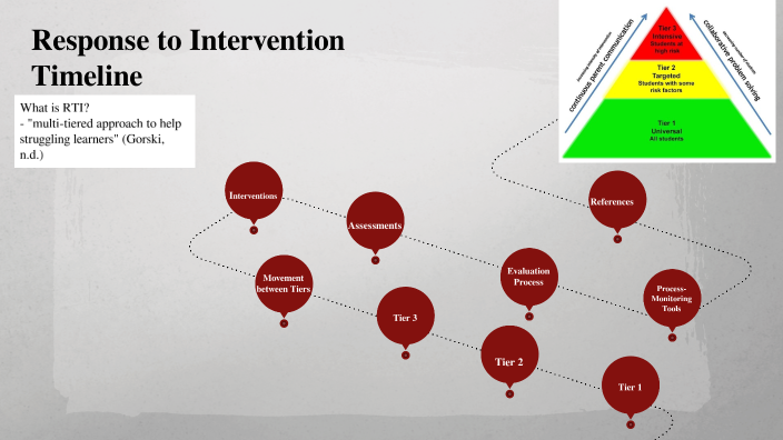 Response to Intervention Timeline by August Hubert on Prezi