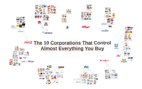 The 10 Corporations That Control by Chris Silva on Prezi