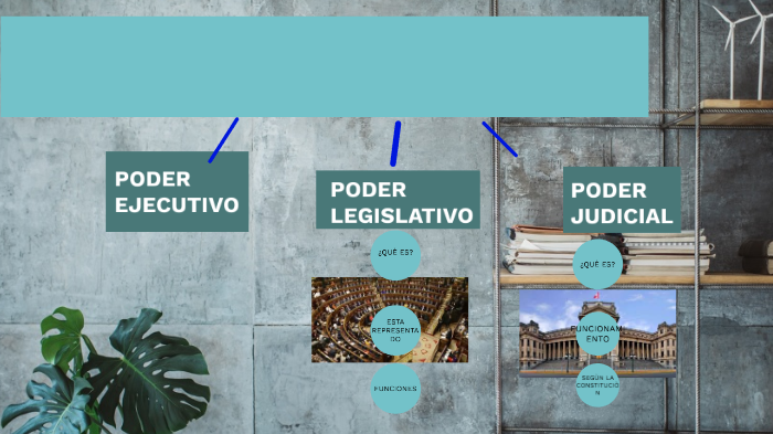 PODERES DEL ESTADO by Pablo Mendoza on Prezi