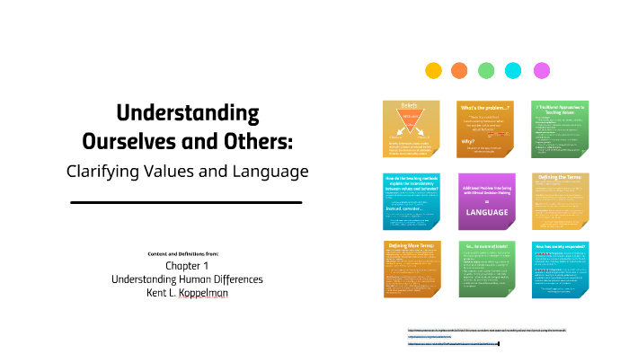 Understanding Human Differences by Rebekah Krenz on Prezi