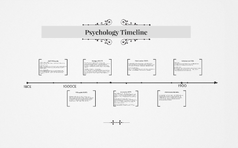 Psychology Timeline by Sienna Ray on Prezi