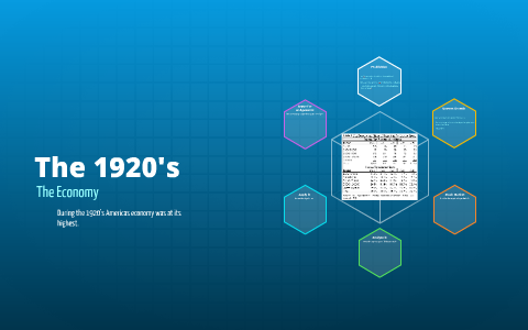 The 1920's by Jamaal Randle on Prezi