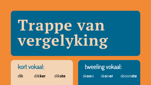 Trappe van vergelyking by Wingu Academy on Prezi Design
