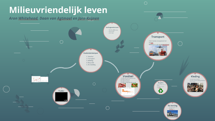 Milieuvriendelijk Leven by Aron Whitehead on Prezi