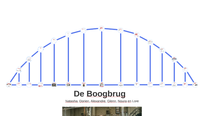 Boogbrug by Alexandre La Grappe on Prezi