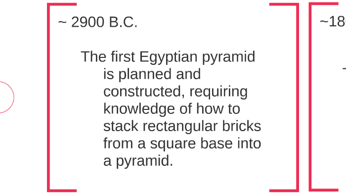 Geometrical History Timeline - PART B by Garrett Crismon on Prezi