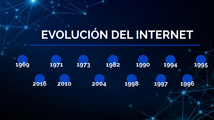EVOLUCIÒN DEL INTERNET by Andrea Aloo on Prezi