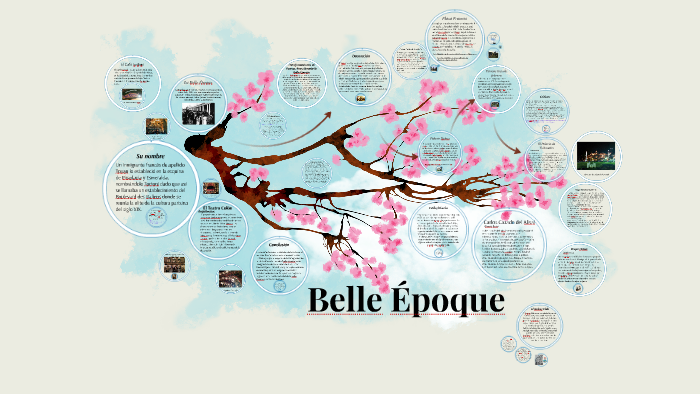 Belle Époque by emma born on Prezi