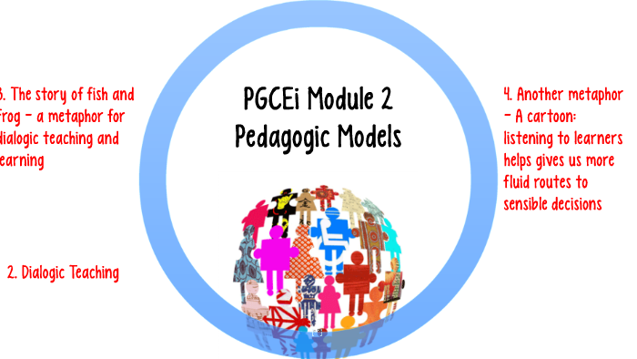 Models of Pedagogy and he dialogic approach by Debs Robinson