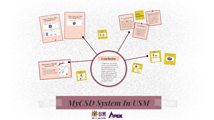 Effectiveness of MyCSD System in USM by Grady Akbar Egy on Prezi