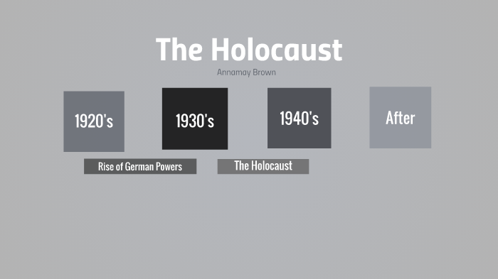 Holocaust presentation by Anna Brown on Prezi