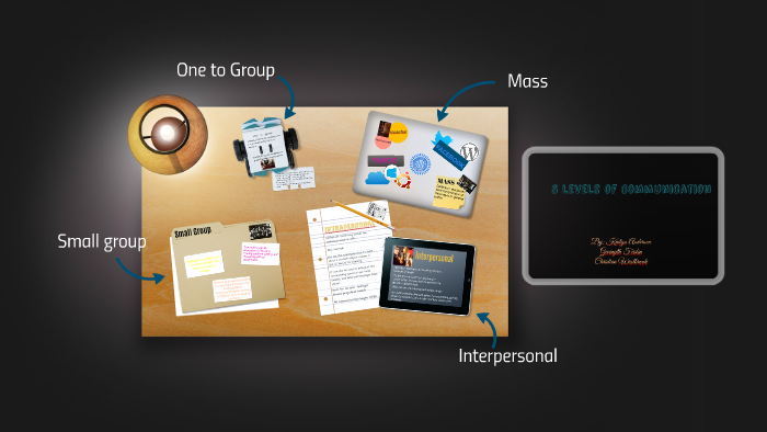 5 levels of Communication by Kailyn Anderson on Prezi