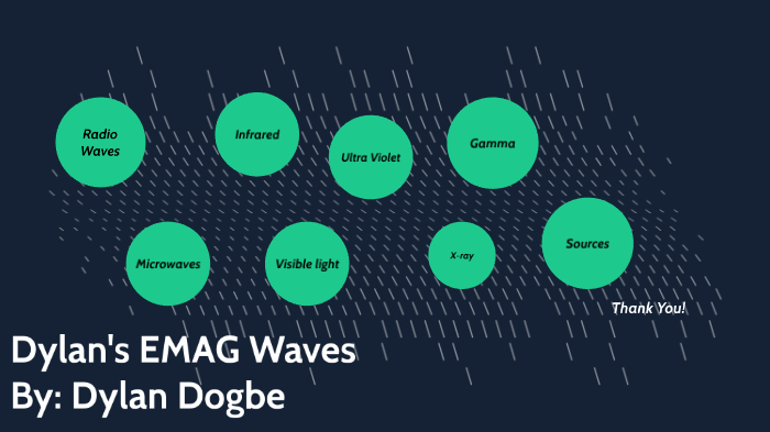 EMAG Waves by Dylan Dogbe on Prezi