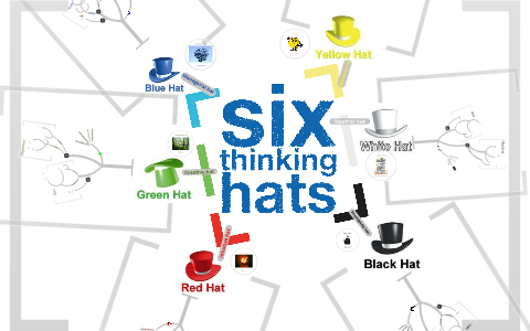 Six Thinking Hats - mind map by Afl Sdk