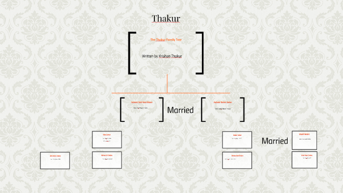 The Thakur Family Tree by Krishan Thakur on Prezi