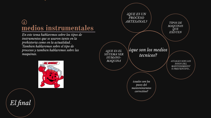 Medios Instrumentales by Alfonso Ramos Torres on Prezi