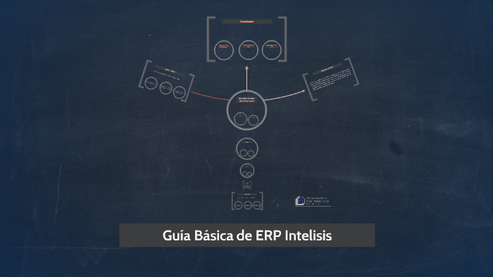 Guia Basica de ERP Intelisis by Yessica Reyes on Prezi