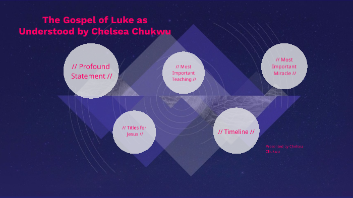 Gospel Of Luke by chelsea chukwu on Prezi