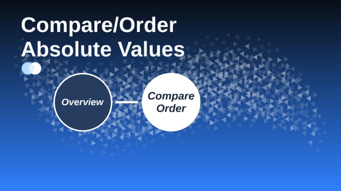Compare And Order Absolute Value by Lili Evans on Prezi