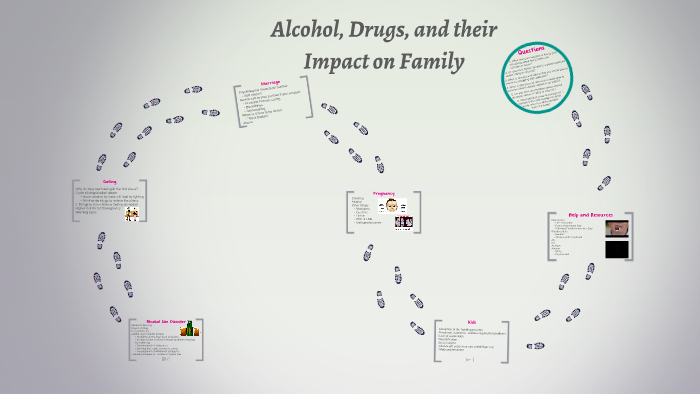 Alcohol, Drugs, and their Impact on Family by Allie Eckerman on Prezi