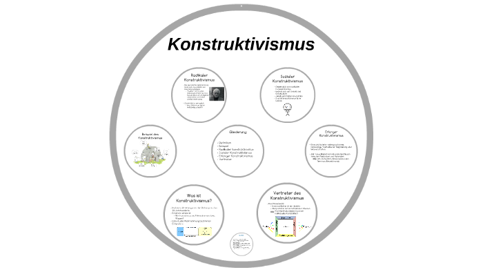 Konstruktivismus by Alex Schmidt on Prezi