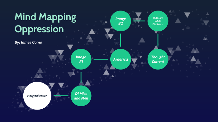 Oppression Mind Map by James Como on Prezi