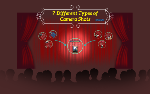 7 Different Types of Camera Shots by Rebecca Li on Prezi