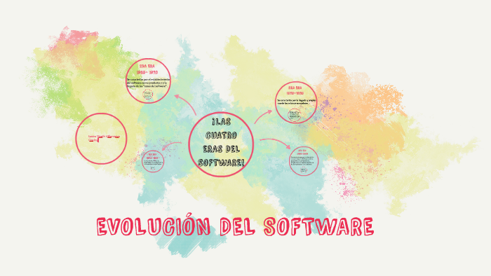 EVOLUCION DEL SOFTWARE by Laura Yineth Villanueva Criales on Prezi