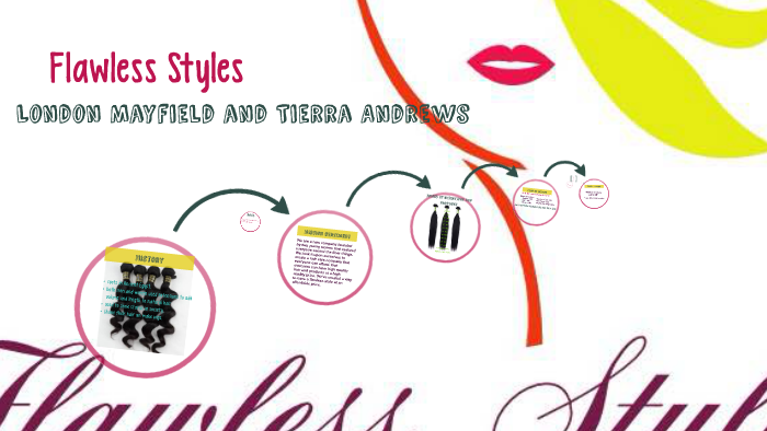Flawless Styles by Tierra Andrews on Prezi