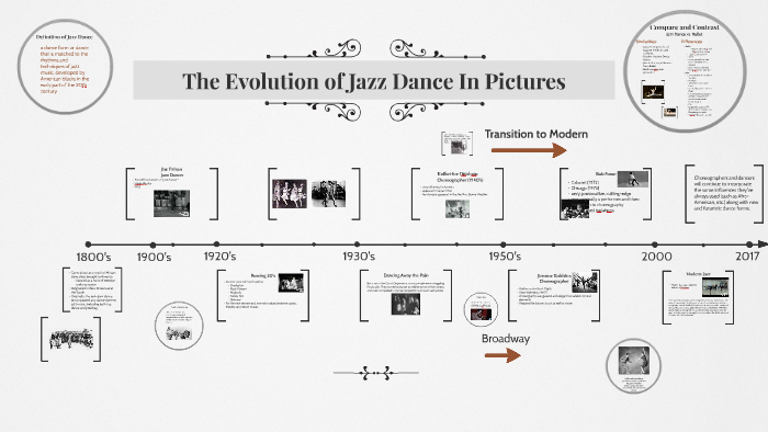 The Evolution of Jazz Dance In Pictures by Jiovanna Garcia-Diaz on Prezi