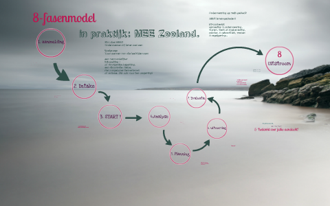 8-fasenmodel by R Sinke on Prezi