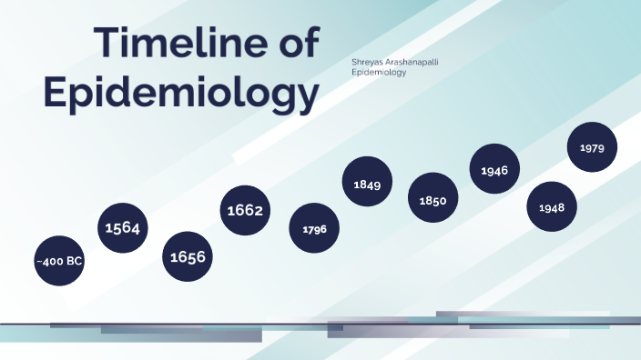 Epidemiology Timeline by shreyas arashanapalli on Prezi