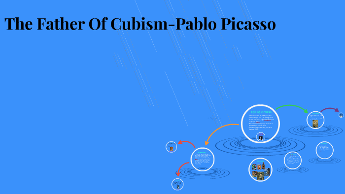The Father Of Cubism-Pablo Picasso by maliyah ahmed on Prezi