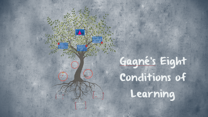 Gagné's Eight Conditions of Learning by Zie Violet on Prezi