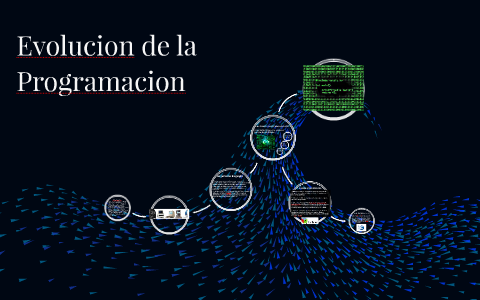 Evolucion de la Programacion by Fox Rd on Prezi