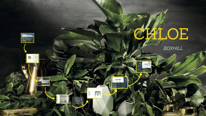 CHLOE by Karyn HUANG on Prezi