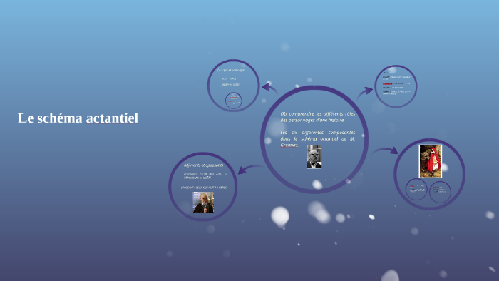 Le schéma actantiel ou comprendre les différents rôles des p by Antia ...