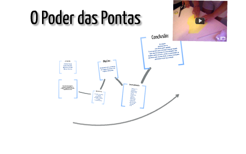 Poder das Pontas by carlos Eduardo on Prezi