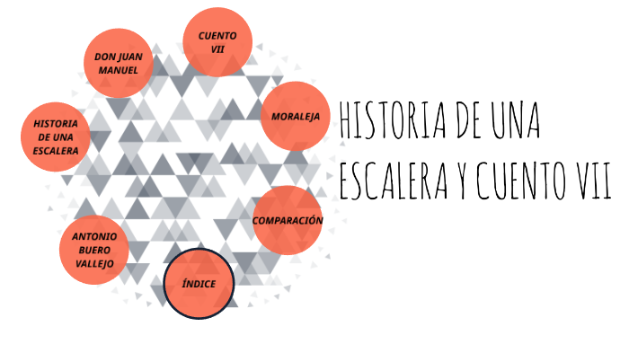 LENGUA by Inés Rodríguez Escandón on Prezi