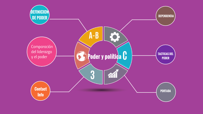 PODER Y POLITICA by Erika liliana Cárdenas Tellez on Prezi