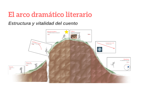 El arco dramático literario by Anna Hiller on Prezi