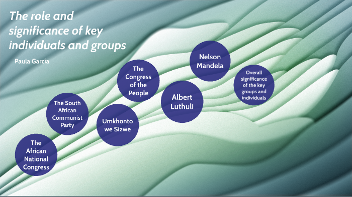 The role and significance of key individuals and groups by Paula Garcia ...
