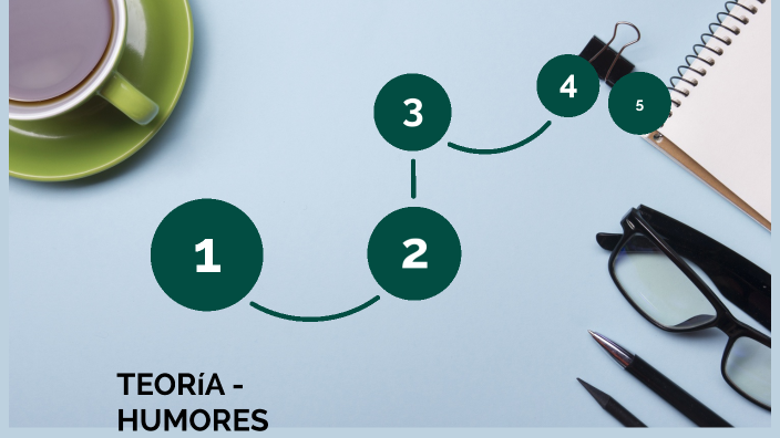 Teoría de los humores by Isabel Bermudez Santana on Prezi