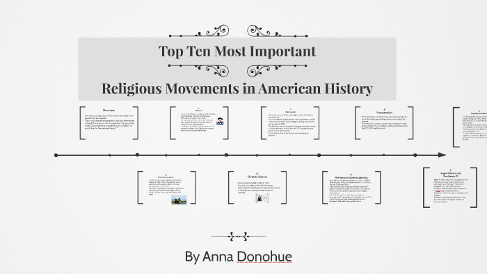 Top Ten Religious Movements in America by Anna Donohue on Prezi