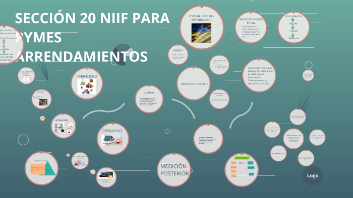 SECCIÓN 20 NIIF PARA PYMES by maria puac on Prezi